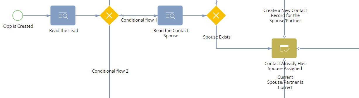 Feed | Community Creatio